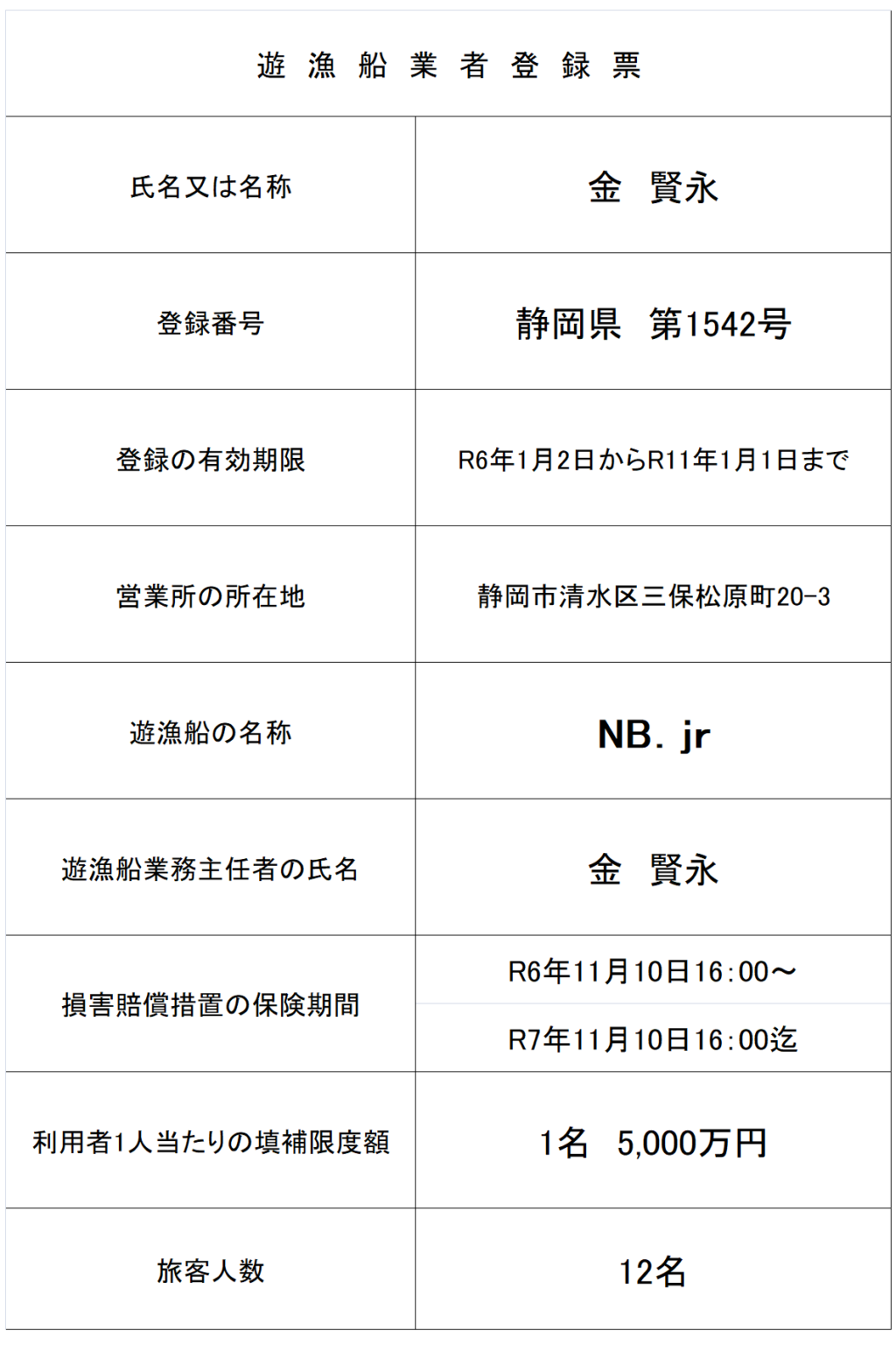 アクセス&遊漁船情報 - 遊漁船 NB.jr